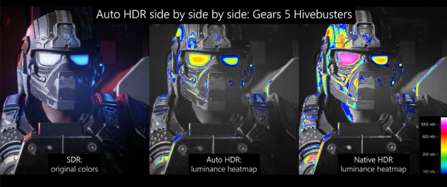 Xbox Auto HDR funkcija tagad arī Windows - Datuve